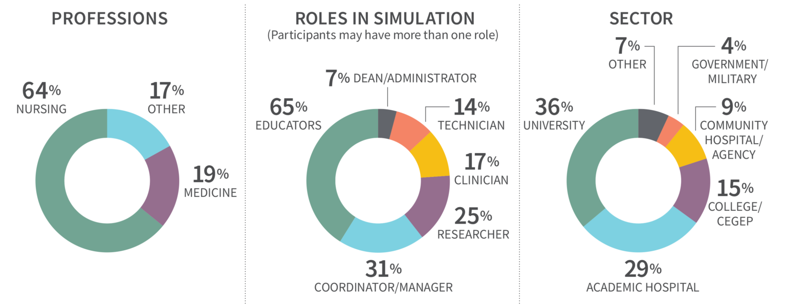 2023 SIM Expo - Simulation Canada